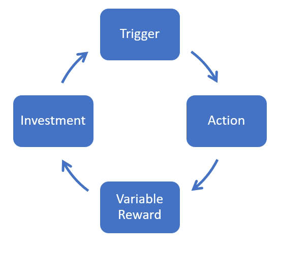 [PDF] Hooked, by Nir Eyal and Ryan Hoover