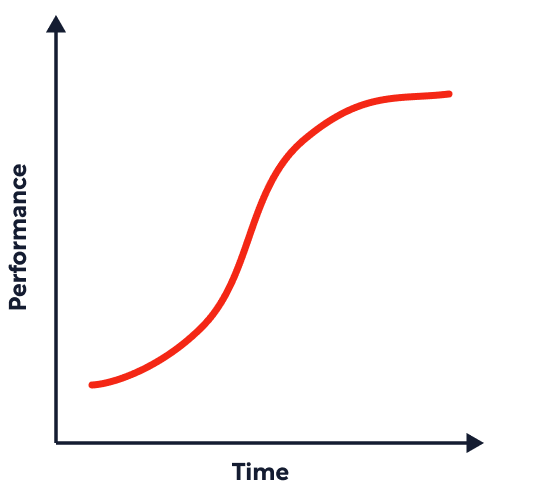 The Innovator's Dilemma Book Summary by Clayton M. Christensen