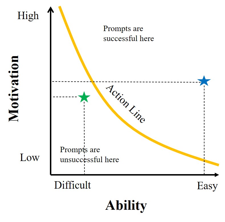 Tiny Habits Book Summary by BJ Fogg